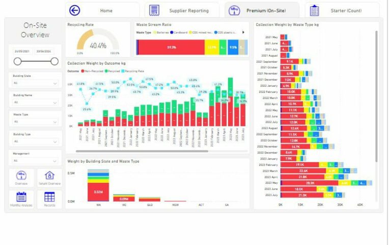 New office waste management systems | Property News