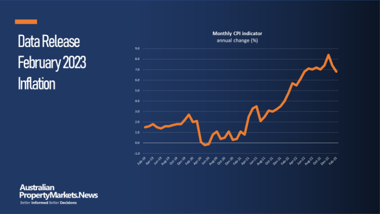 Inflation indicator Slowing, up 6.8% in the year to February 2023 ...