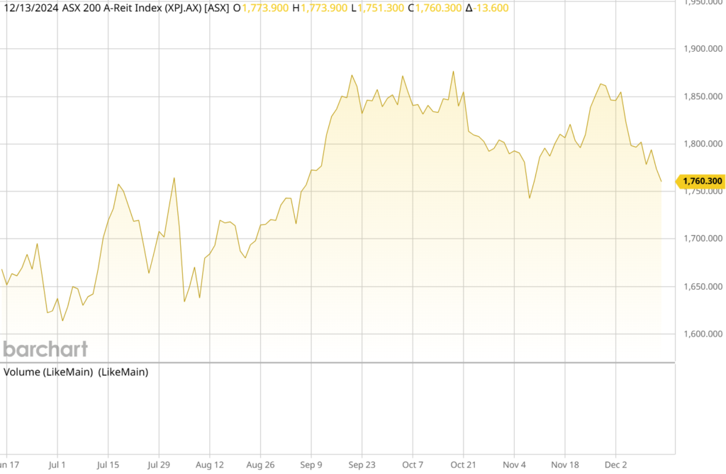 ASX AREIT Weekly Update 13/12/2024 | Property News