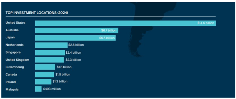 Global Data Centre to Reach US$4 Trillion by 2030 | Property News